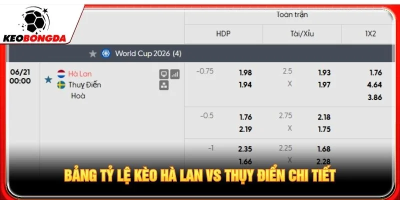 Soi Kèo Hà Lan Vs Thụy Điển Lúc 00:00 Ngày 21/06/2026